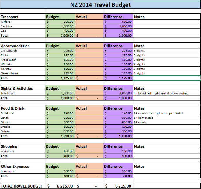 How To Budget For Travel A Guide By The Trusted Traveller